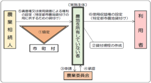 農地の贈与税・相続税の納税猶予制度 要件を満たせば税額免除に | Coasys ノート